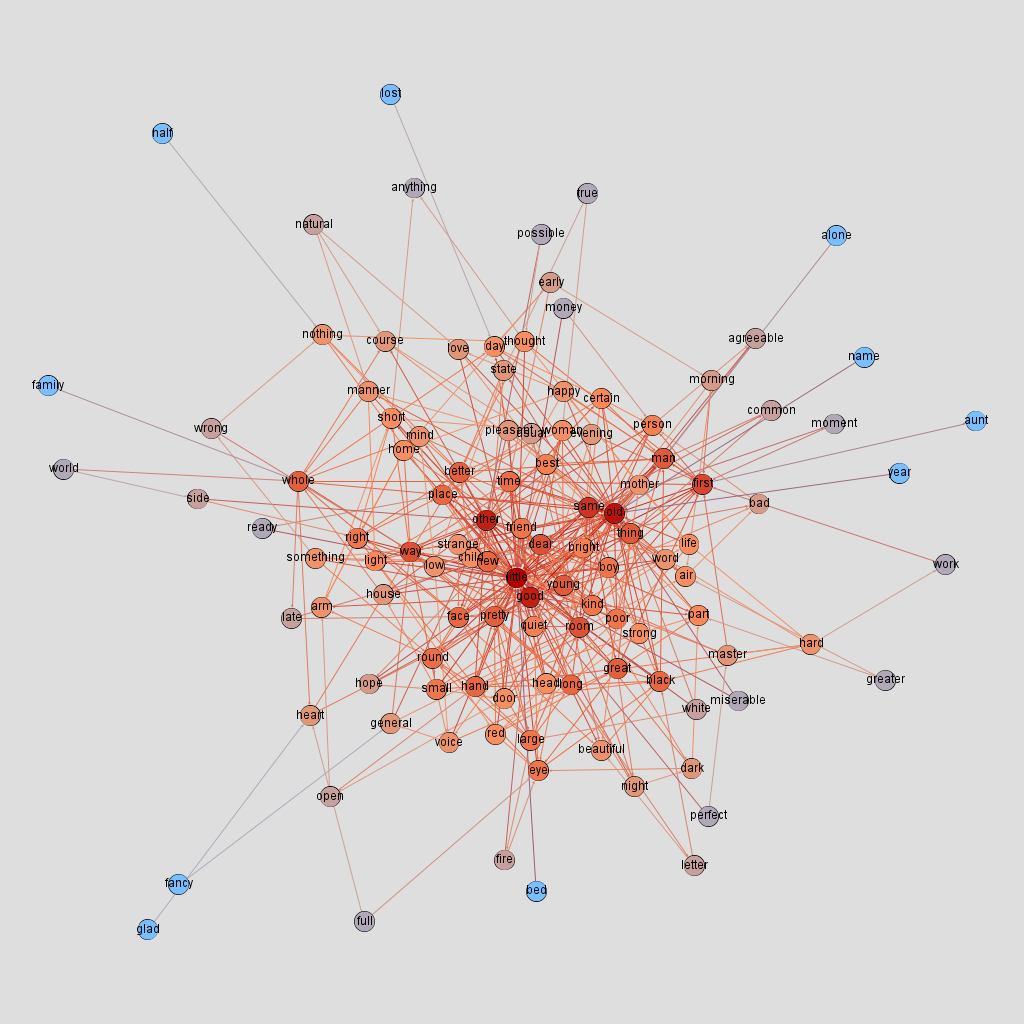 Network Analysis Network Analysis